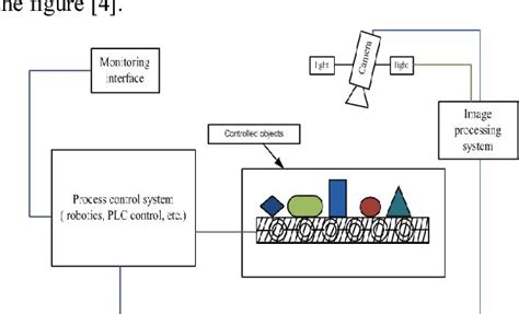 Figure 2 From Development Of Control System For Fruit Classification Based On Convolutional