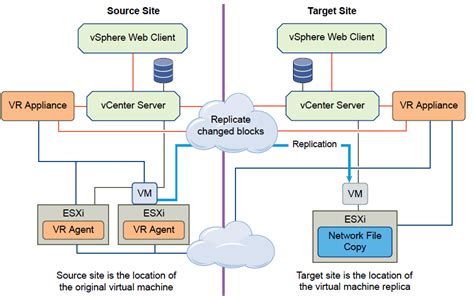 VMware VSphere Replication 5 5 1 El Blog De Jorge De La Cruz