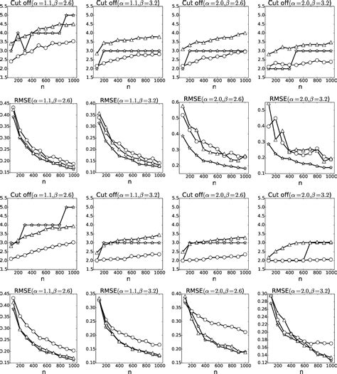 Figure 1 From A Simple Method To Construct Confidence Bands In