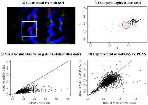Mean Angular Deviation Mad In A 1 Stick 1 Ball Model From The Download Scientific Diagram