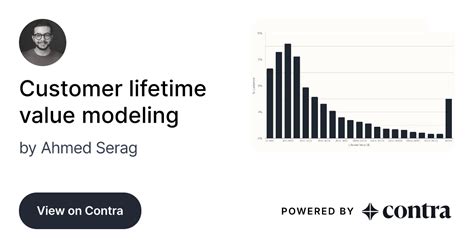 Customer Lifetime Value Modeling By Ahmed Serag
