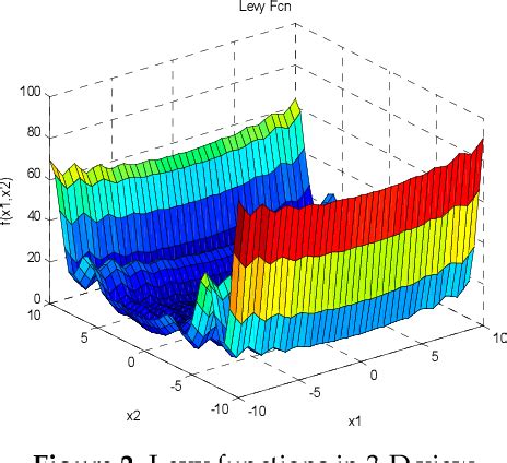 Figure 2 From The Enhanced Firefly Algorithm Based On Modified