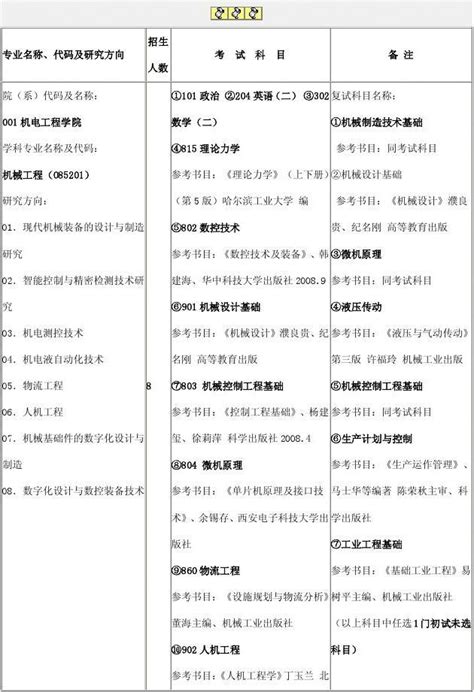 河南科技大学2011年学术型硕士研究生招生参考书目word文档免费下载文档大全