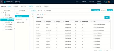 Sreworks前端低代码工程设计概览开发页面组件