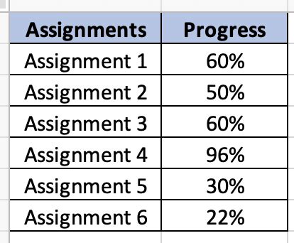 How To Create Progress Bars In Excel Smart Calculations How To Create Progress Bars In Excel Smart Calculations