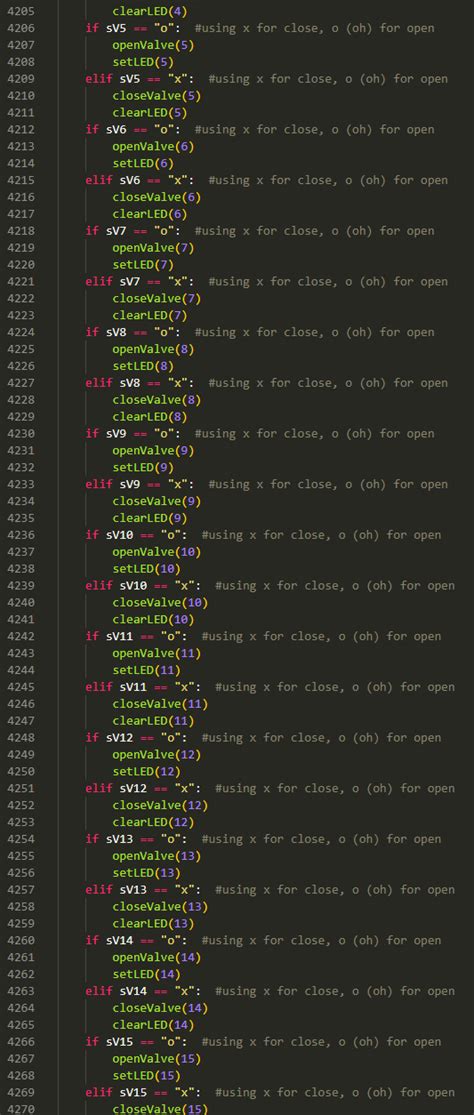 Part Of The Codebase Ive Inherited God Help Me Ryanderetechnique