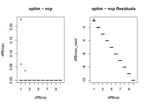 Estimating Chi Square Distribution Parameters Using R R Bloggers