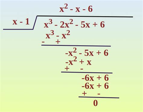Zeros Of Polynomial Definition Equations Formulas Examples