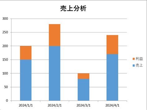 初心者向け Vbaのseriescollectionでexcelグラフ操作を完全ガイド