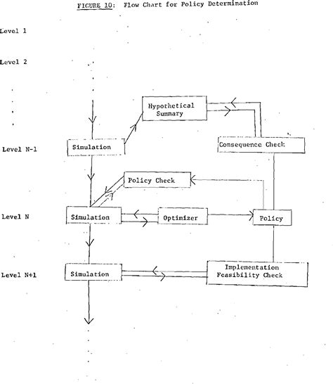 Figure 1 From A Case Of Forest Ecosystem Pest Management Semantic Scholar