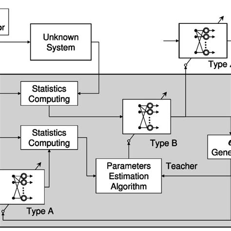 The First Algorithm Schematization Download Scientific Diagram