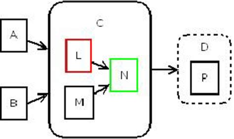graph after applying rewrite rule i download scientific diagram
