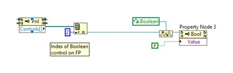 why is my boolean value property node a variant ni