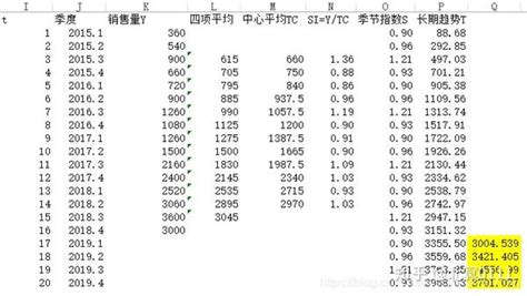 用excel实现回归分析，进行数据预测 知乎