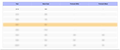 Procurement Insights Trends Expert Market Research