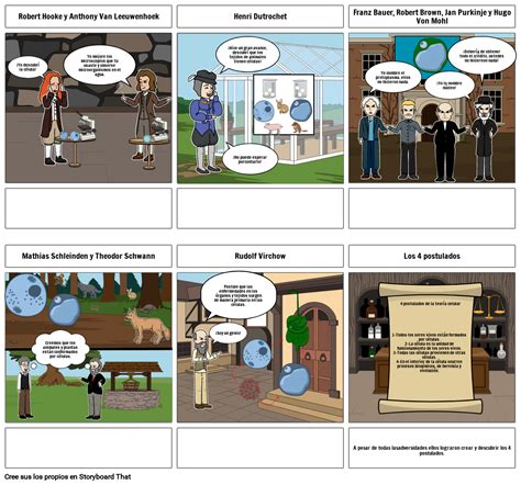 U2 Ti Teoría Celular Storyboard By Ce311092