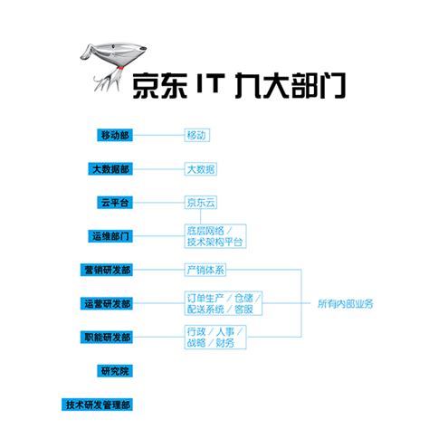 京东健康 东健康到家 东医疗 第2页 大山谷图库