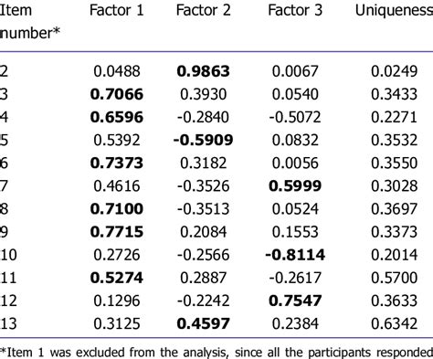 Factor Analysis Of Tetrachoric Correlation Matrix Download