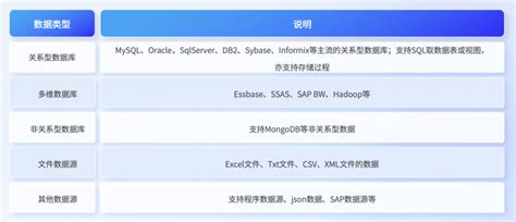 财务分析怎么做如何用BI工具分析财务数据 FineBI大数据分析软件