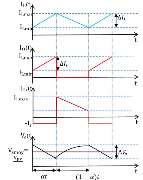 Equations Of Inductor And Capacitor
