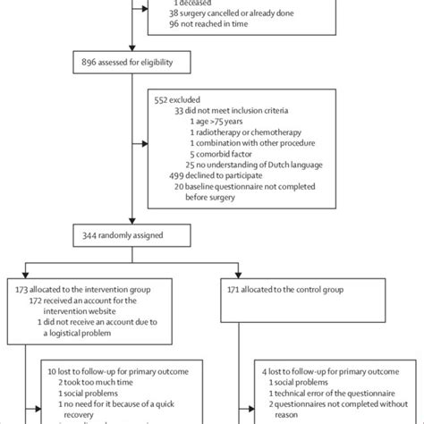 Data Collection Proforma Download Scientific Diagram