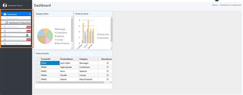 Help Me Customize Style When Using C1 Dashboardlayout In Net Mvc Asp