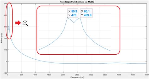 Found Frequencies In Music Algorithm With Actual Signal Values Download Scientific Diagram