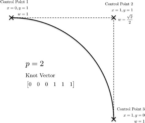 Hu Washizu Principle Semantic Scholar