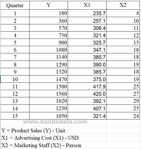 How To Calculate Durbin Watson Tests In Excel And Interpret The Results Kanda Data