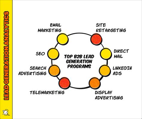 Mastering Lead Generation Analytics For Business Success In 2024