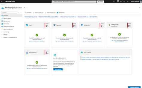Azure Cost Management Pricing Tools And Best Practices 2025