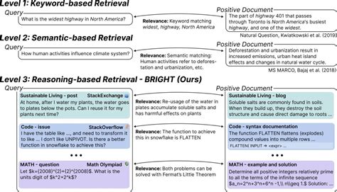 Bright 文本检索基准数据集 数据集 Hyperai超神经
