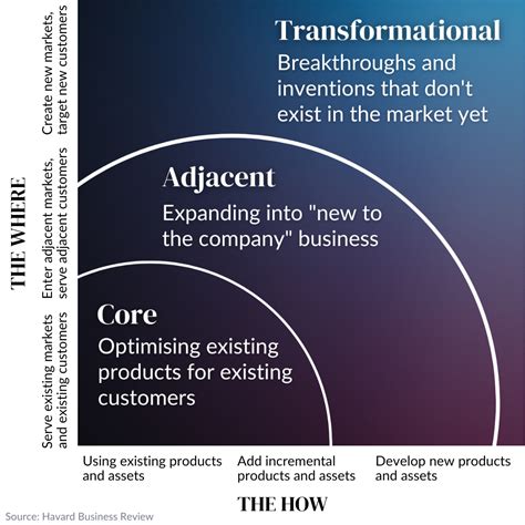 Innovation Ambition Matrix · Welcome To Digital Works Group