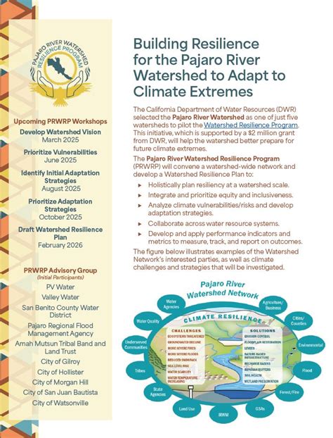 Pajaro River Watershed Resilience Program