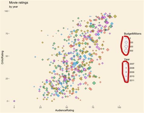 R Changing Color Inside Of The Legend In Ggplot Stack Overflow