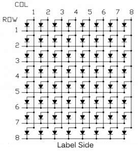 LED Dot Matrix Display Embedded Systems