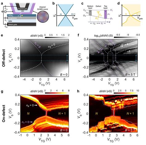 Measuring Local Compressibility Using An Atomic Defect Quantum Dot Download Scientific Diagram