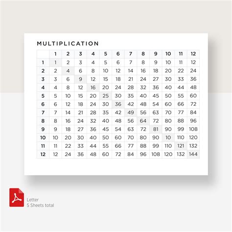Multiplication Table Teaching Assistant Math Worksheet Math Equation