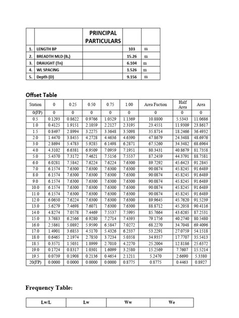 Final Assignment Pdf Applied And Interdisciplinary Physics Oscillation