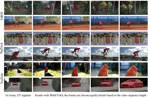 Learning Video Object Segmentation From Static Images Max Planck Institute For Informatics