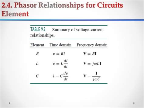 Phasor Impedance Admitance Ppt