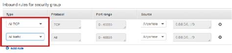How To Deploy Docker Hub Hosted Microservices In Aws Ecs Theserverside