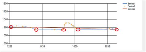 Halcon Calculate Turning Points For Contours In C Stack Overflow