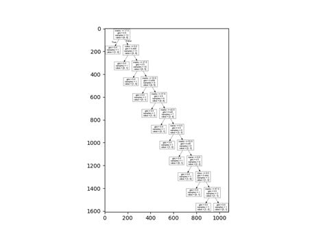 Introduction To Machine Learning Decision Tree Codingstreets