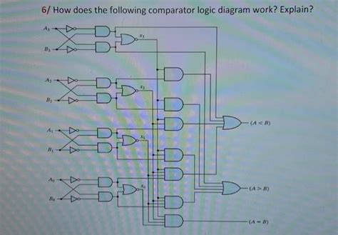 Solved 6 How Does The Following Comparator Logic Diagram