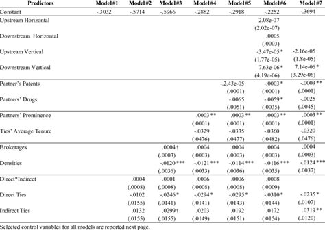 6b The Panel Zero Inflated Negative Binomial Regression Estimates Of Download Table