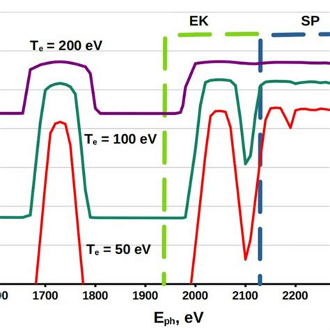Dependence Of Relative Concentration Of Al Xiv Nuclei On Photon Energy
