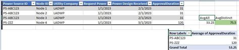 Excel Pivot Table Power Pivot Average Help Microsoft Community Hub