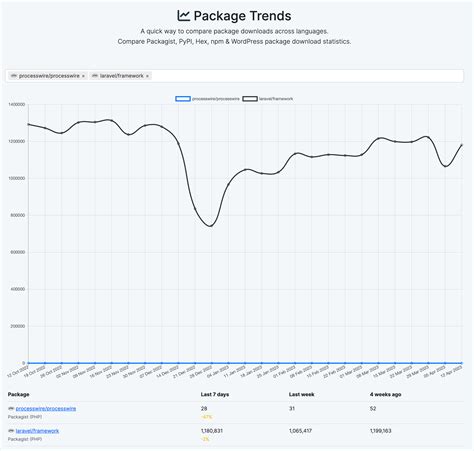Add Unit Tests · Issue 490 · Processwireprocesswire Requests · Github