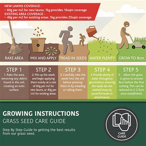 Multi Purpose And Hardwearing Grass Seed Mix Yougarden